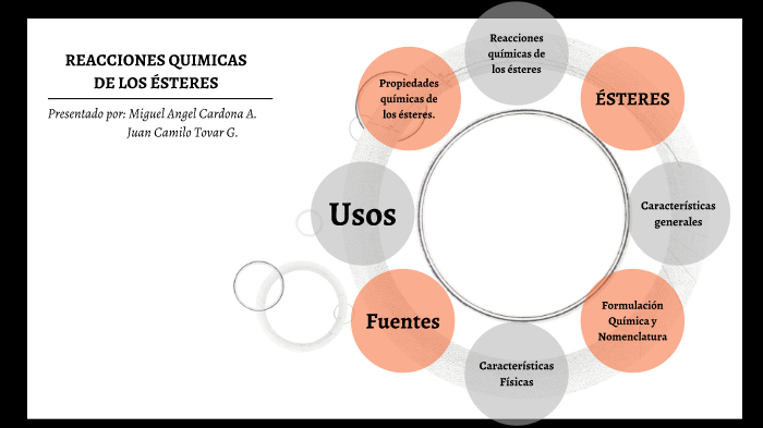 REACCIONES QUIMICAS DE LOS ÉSTERES by Miguel Cardona on Prezi