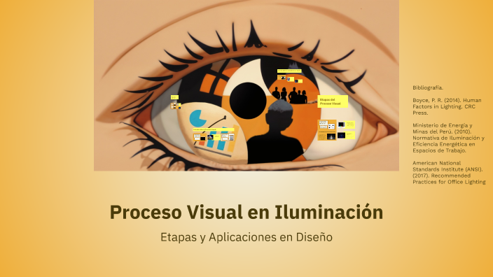 Proceso Visual en Iluminación by De la Cruz Villafuerte Abraham Emanuel ...