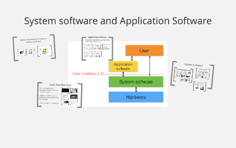 System software and Application Software by Ha Hung on Prezi