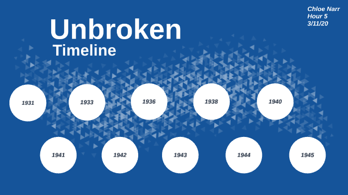 Unbroken Timeline by Chloe Narr on Prezi
