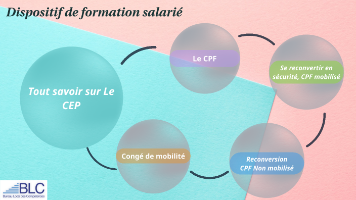 Dispositif de formation salarié by Bureau local des compétences on Prezi