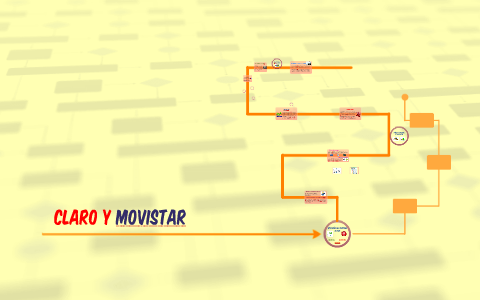 CLARO Y MOVISTAR by katherine tenorio on Prezi