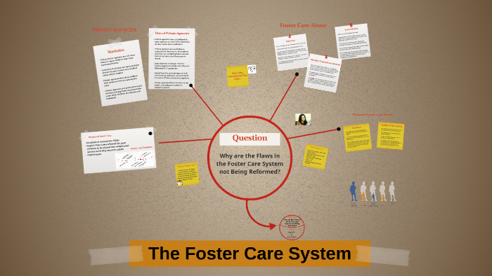 Why are the Flaws in the Foster Care System not Being Reform by Alana ...