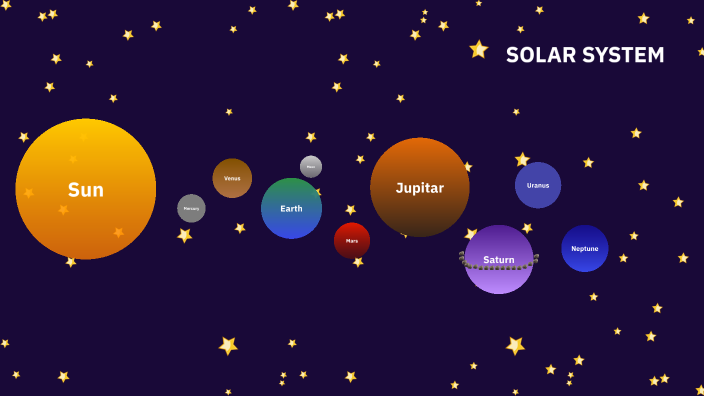 Solar System by Kyla Williams on Prezi