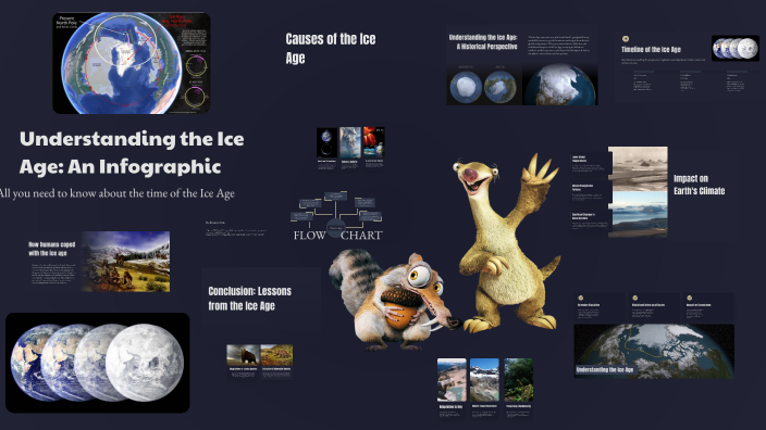 Understanding the Ice Age: An Infographic Overview by Martin Pham on Prezi