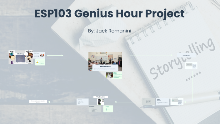 ESP103 Genius Hour Project by Jack Romanini on Prezi