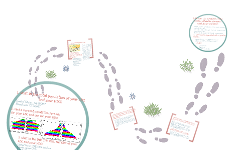 AP Human Geography Unit 2 Project by Esmeralda Luna on Prezi