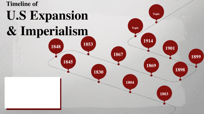 Timeline of US Expansion and Imperialism by Maddie Hymowitz on Prezi