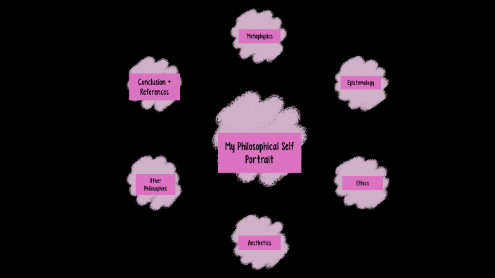 My Philosophical Self-Portrait by Arrianna Bueckert on Prezi My Philosophical Self-Portrait by Arrianna Bueckert on Prezi