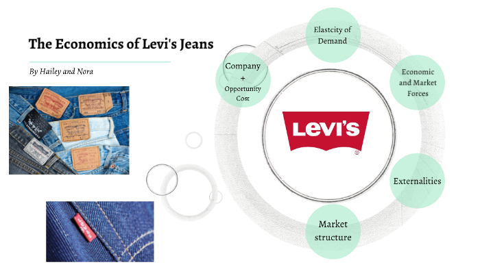 The Economics of Levi's Jeans by Hailey McCammon on Prezi