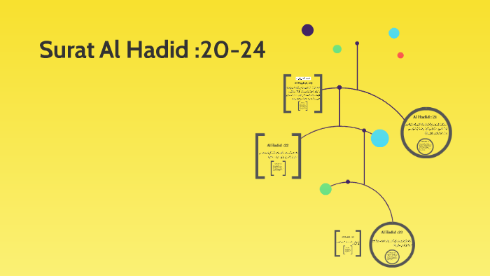 Surat Al Hadid :20-24 by nadia nada on Prezi