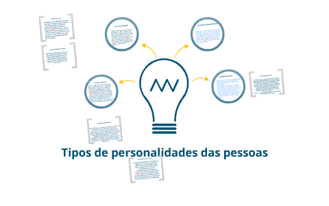 Tipos de personalidades das pessoas by Jose Agustin Romero on Prezi
