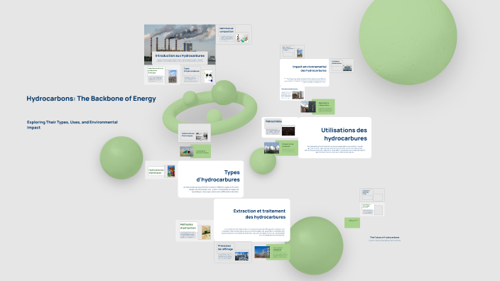 Hydrocarbons: The Backbone of Energy by chetouan youcef on Prezi