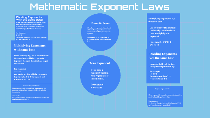 Mathematic Exponent Law by Kevin Lin on Prezi