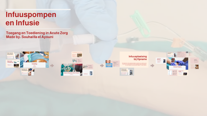 Infuuspompen in Acute Zorg by Souhailla Ayouni on Prezi