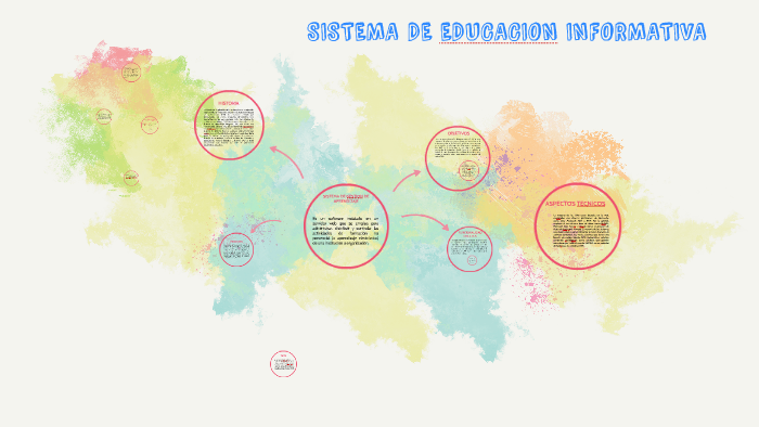 SISTEMA DE EDUCACION INFORMATIVA by BRILLY CASTILLO