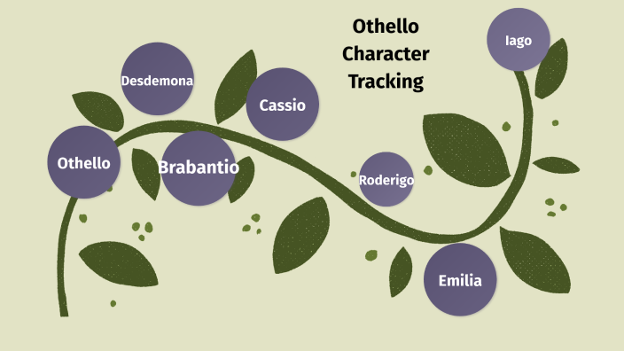 Character Tracking Prezi Assignment by Alexa Lovins on Prezi