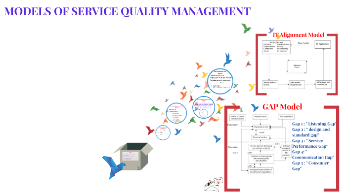 MODELS OF SERVICE QUALITY MANAGEMENT by on Prezi