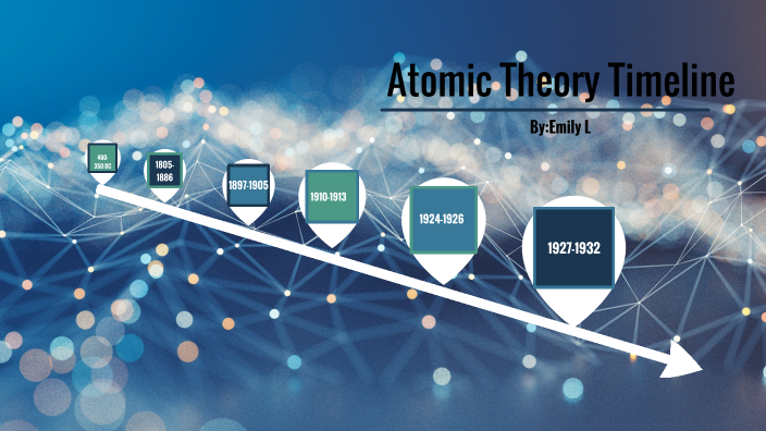 Atomic Theory Project by Emily L&#039;Esperance on Prezi