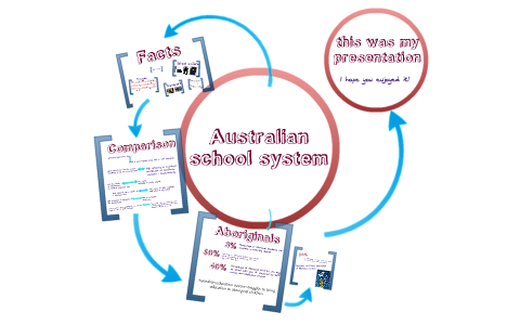 Australian school system by Saar Zernitz on Prezi