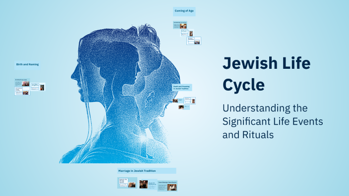 Jewish Life Cycle by mina amarkhail on Prezi