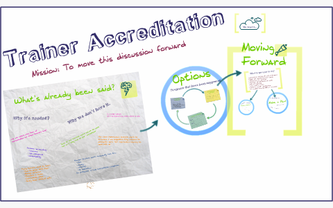 Catapult- trainer Accreditation by Peta Johnston on Prezi