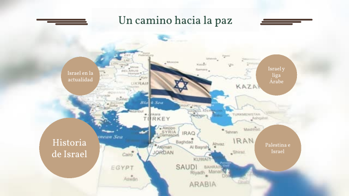 Creación del estado de Israel by Salma Alvarez Arango on Prezi