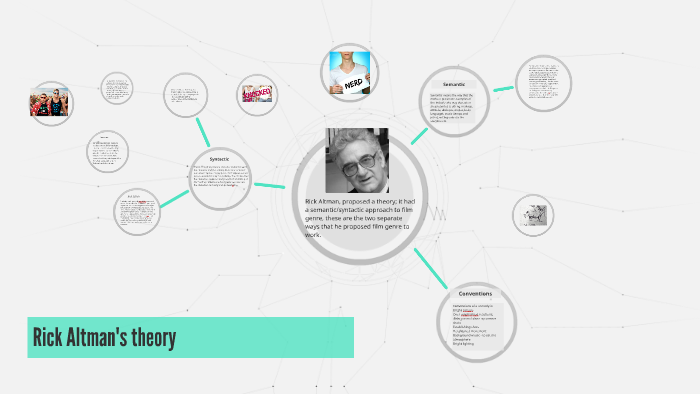 Rick Altman's theory by Chloe Hayler on Prezi