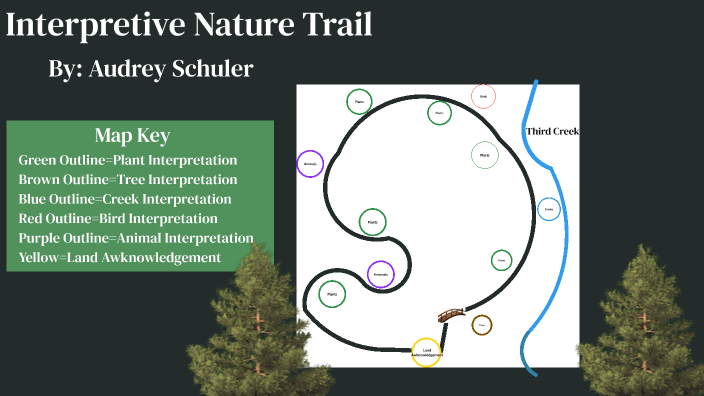 Interpretive Nature Trail by audrey schuler on Prezi