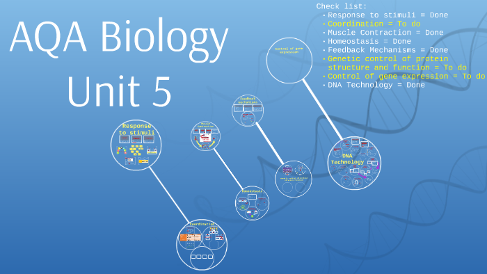 AQA Biology Unit 5 by Annie Davey on Prezi