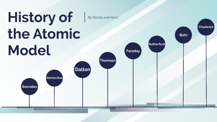 History of the Atomic Model by Nicole Ayad on Prezi