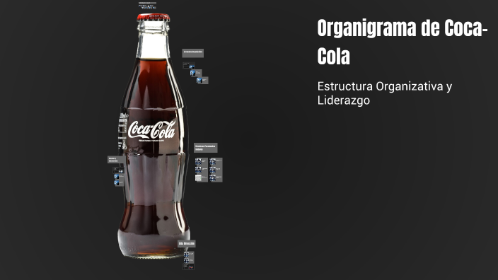 Organigrama de Coca-Cola by yordy garay trujillo on Prezi