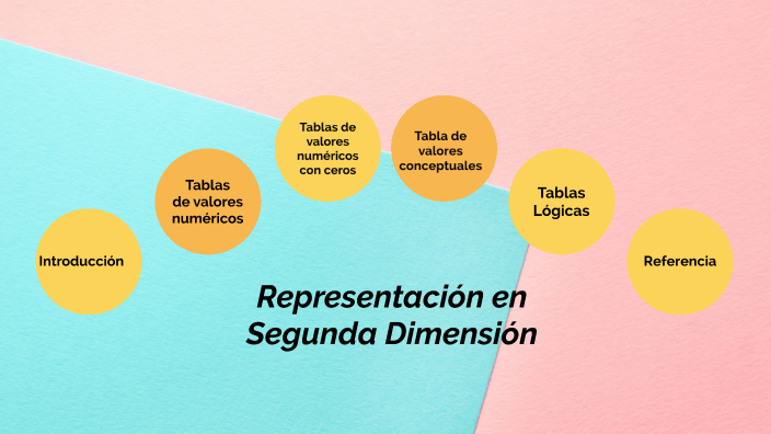 Tablas de segunda dimensión by jessica contreras on Prezi