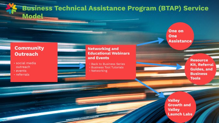 Business Technical Assistance Program (BTAP) Service Model by Michael ...