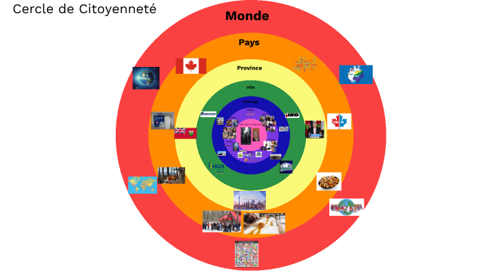 Cercle de citoyenneté - Nikita Desjardins by Nikita Desjardins on Prezi