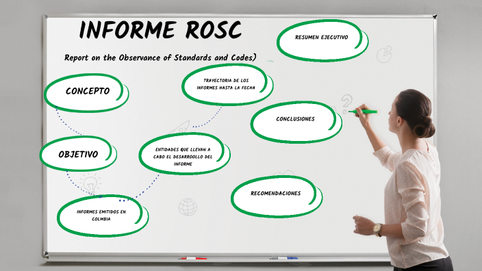 INFORME ROSC by DUMAR REAY COTRINA on Prezi