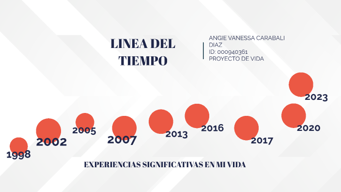 LINEA DEL TIEMPO EXPERIENCIAS DE MI VIDA by Angie Vanessa Carabalí Díaz ...
