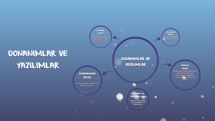 DONANIMLAR VE YAZILIMLAR by Nehir Yalınız on Prezi DONANIMLAR VE YAZILIMLAR by Nehir Yalınız on Prezi