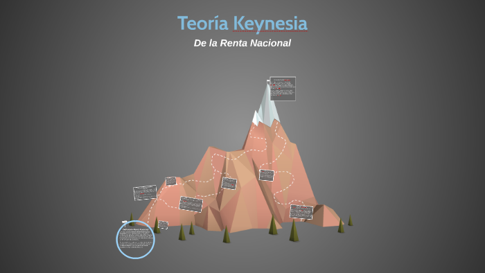 Teoria Keynesia by Jorge Maynor on Prezi