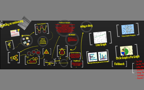 FILIPINO REPORT by Thei Vitug on Prezi