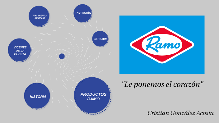 Historia de Ramo by TheSantiago142 on Prezi