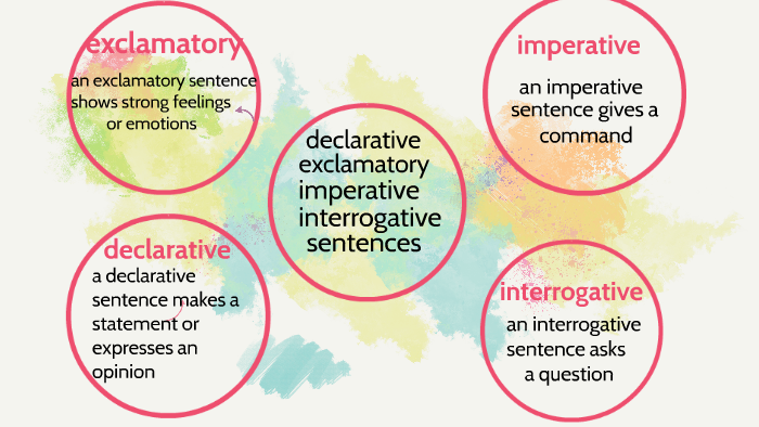 4 Types Of Simple Sentences By Alexandra Quiroz