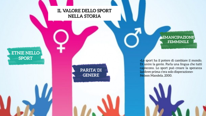 Il valore dello sport nella storia by Irene Rita Pennestrì on Prezi