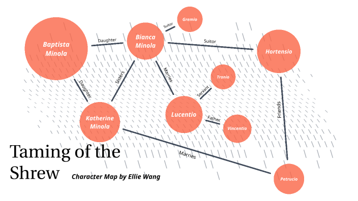 Taming of the Shrew by Ellie Wang on Prezi