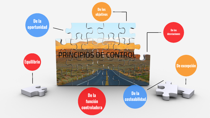 PRINCIPIOS DEL CONTROL by Citlaly López Rosado on Prezi