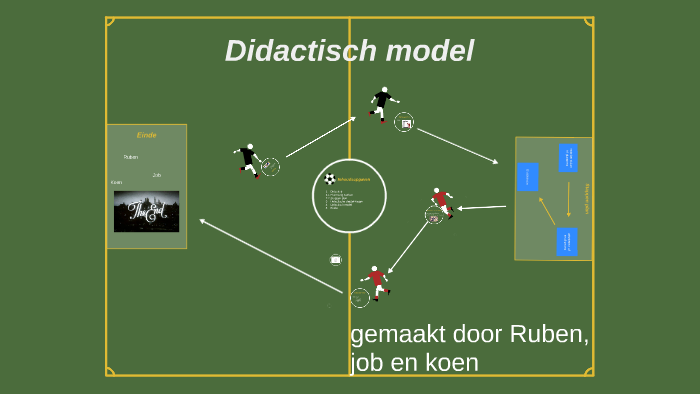 Didactisch model by cios breda on Prezi