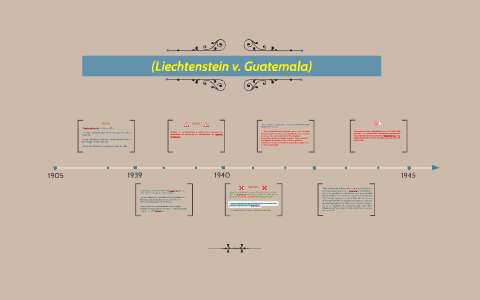 - Friedrich Nottebohm is a German Citizen by Paul Jared Ng on Prezi