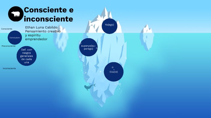 Consiente e inconsiente by Ehan Luna Cabildo on Prezi