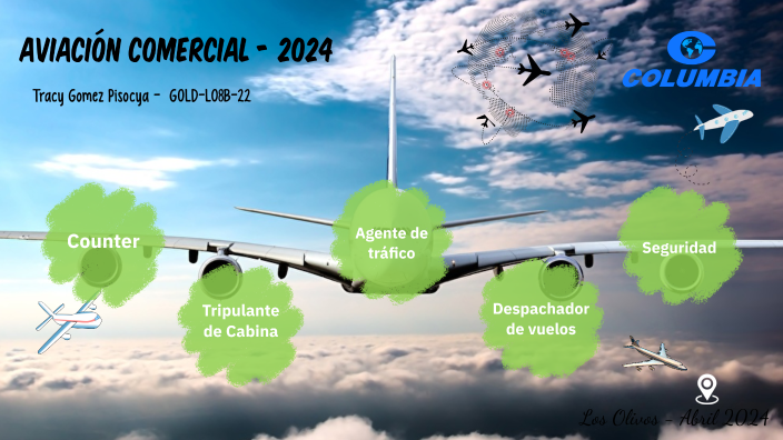 EXAMEN PARCIAL by Tracy Gomez Piscoya on Prezi