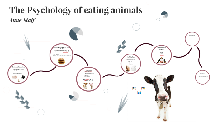The Psychology of eating animals by Anne Staff on Prezi